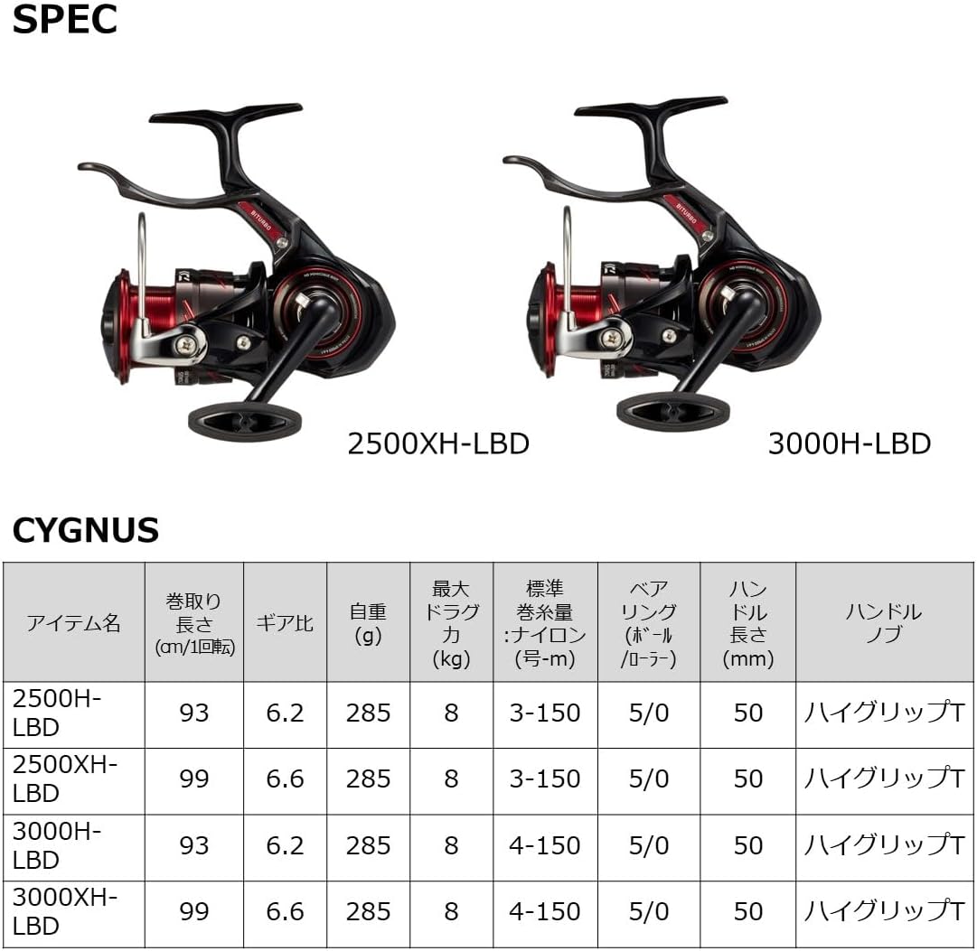 Daiwa 23 CYGNUS 2500XH-LBD Lever-break Reel – EX TOOLS JAPAN, High quality tools from Japan