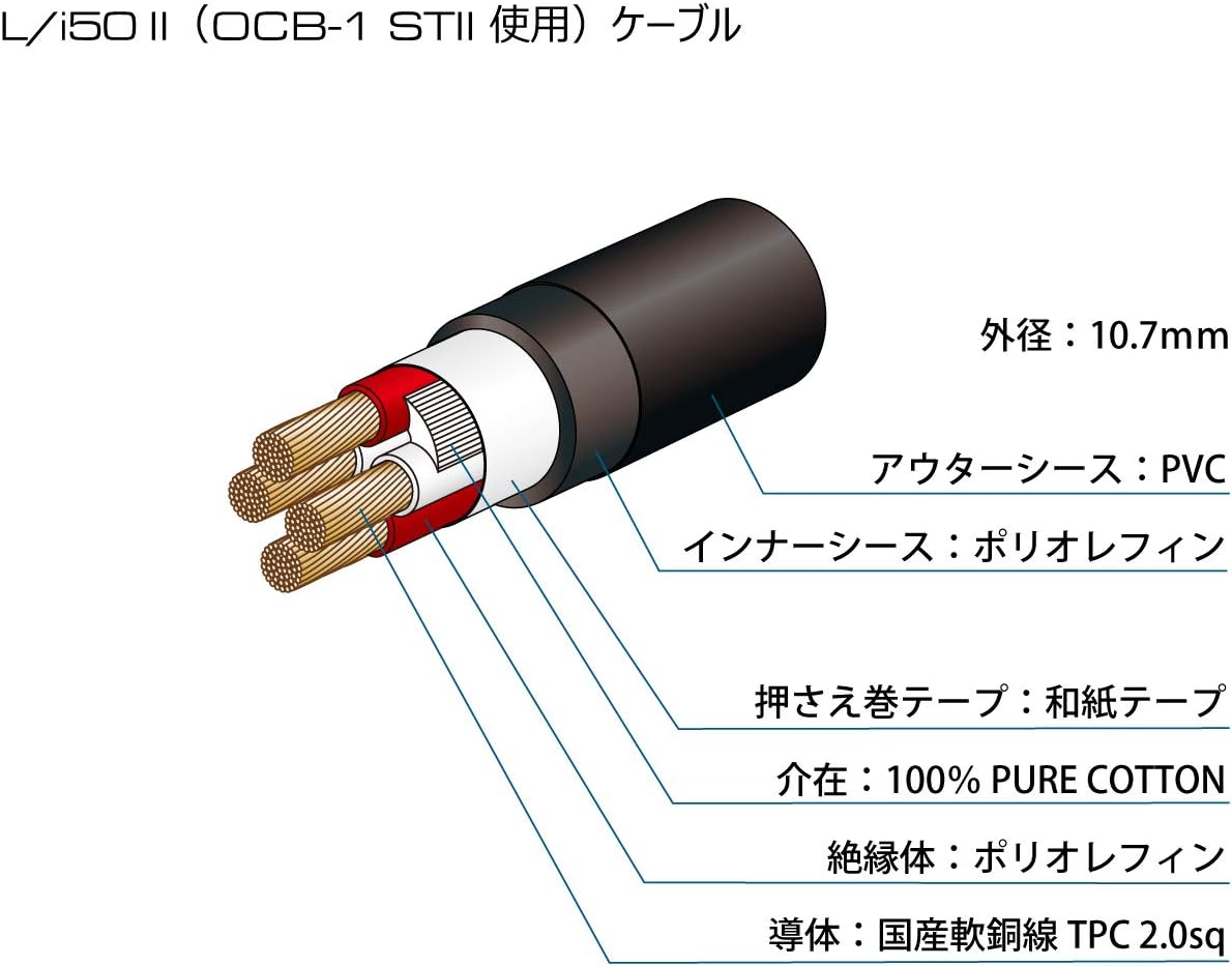 Oyaide OCB-1 ST2 6P Outlet Distribution Box 100% Genuine Brand NEW – EX ...